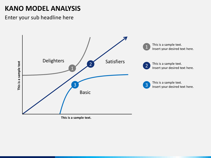 Kano Model Analysis PowerPoint and Google Slides Template - PPT Slides