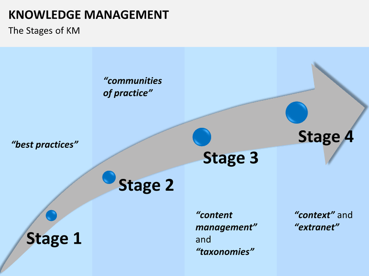 Knowledge Management PowerPoint Template | SketchBubble