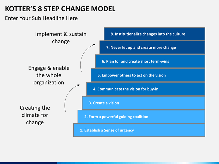 Kotter's 8 Step Change Model PowerPoint and Google Slides Template - PPT Slides