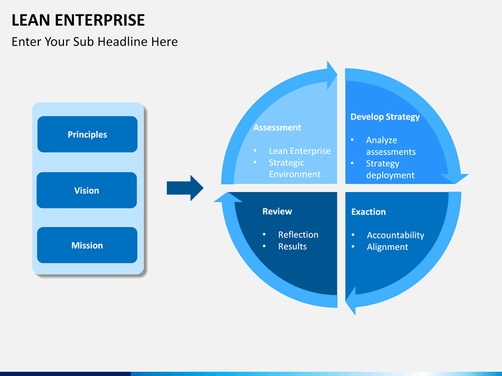 Lean Enterprise PowerPoint and Google Slides Template - PPT Slides
