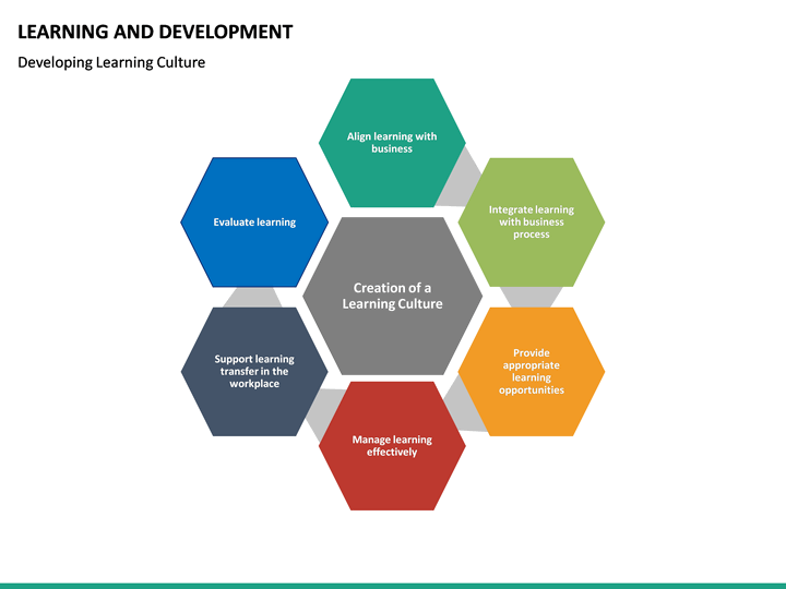 Learning and Development PowerPoint Template | SketchBubble