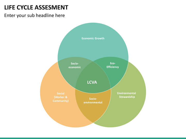 Life Cycle Assessment PowerPoint Template | SketchBubble
