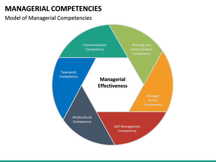 Managerial Competencies PowerPoint Template | SketchBubble Managerial Competencies PowerPoint Template | SketchBubble