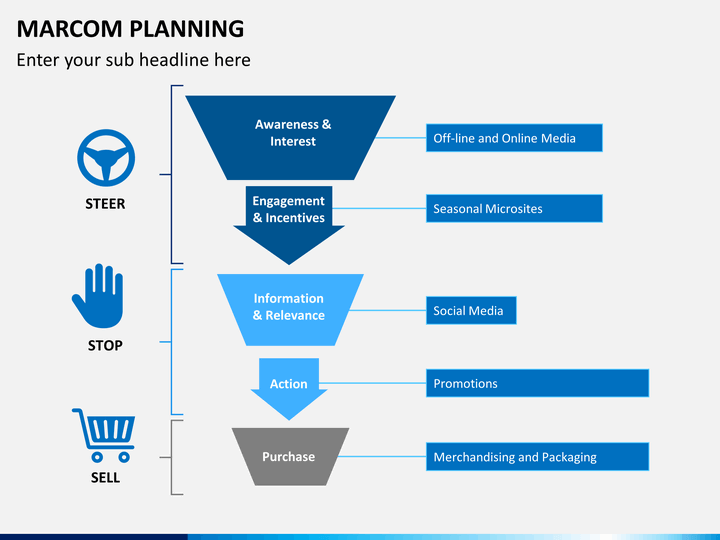 Marcom Planning PowerPoint and Google Slides Template - PPT Slides