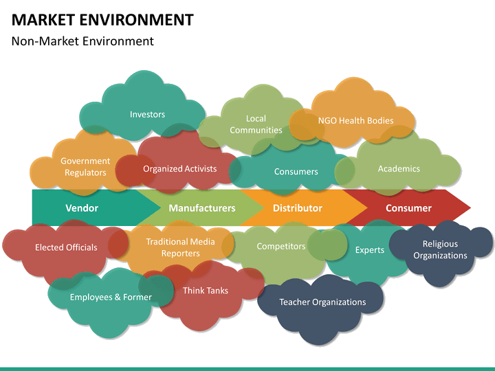 Market Environment PowerPoint Template | SketchBubble
