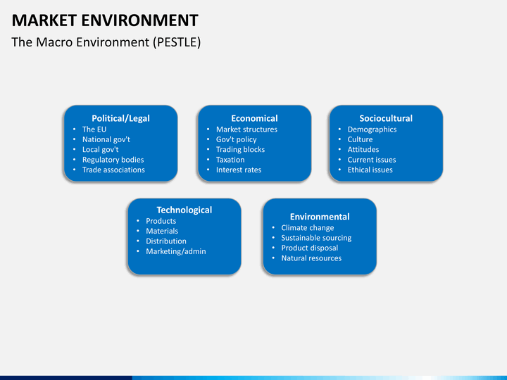Market Environment PowerPoint Template | SketchBubble