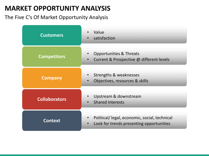 Market Opportunity Analysis PowerPoint Template | SketchBubble