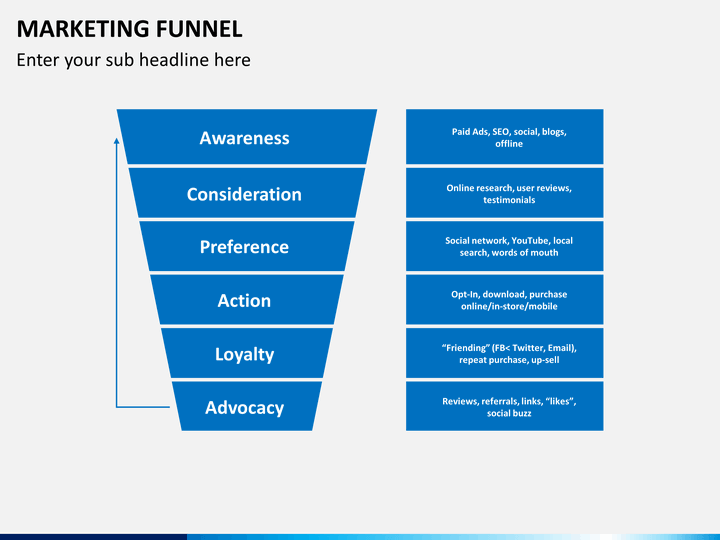 Marketing Funnel PowerPoint and Google Slides Template - PPT Slides