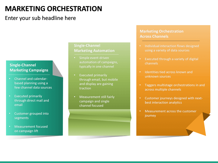 Marketing Orchestration PowerPoint Template | SketchBubble