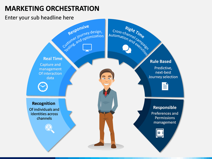 Marketing Orchestration PowerPoint and Google Slides Template - PPT Slides