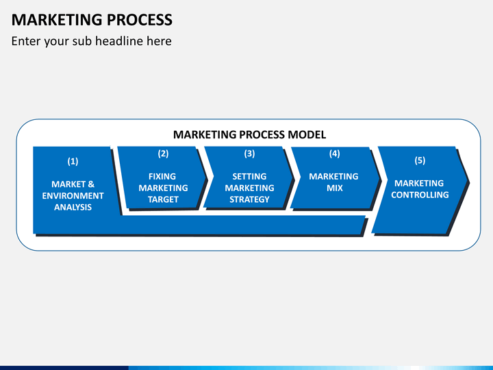 Marketing Process PowerPoint and Google Slides Template - PPT Slides