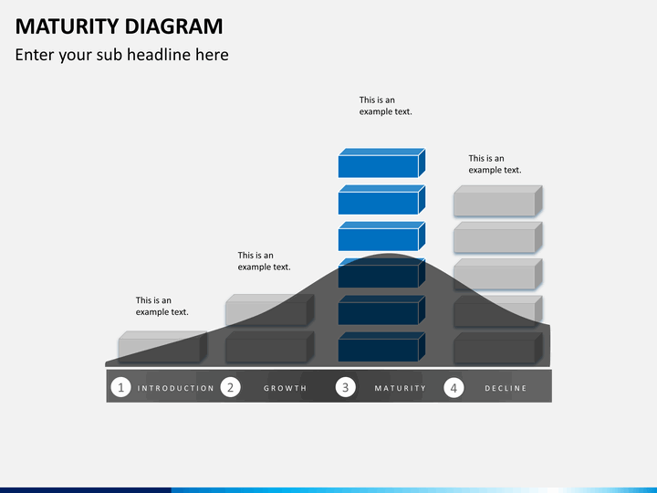 Maturity Diagram for PowerPoint and Google Slides - PPT Slides