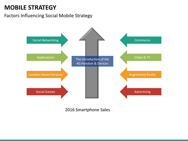 Mobile Strategy PowerPoint Template | SketchBubble