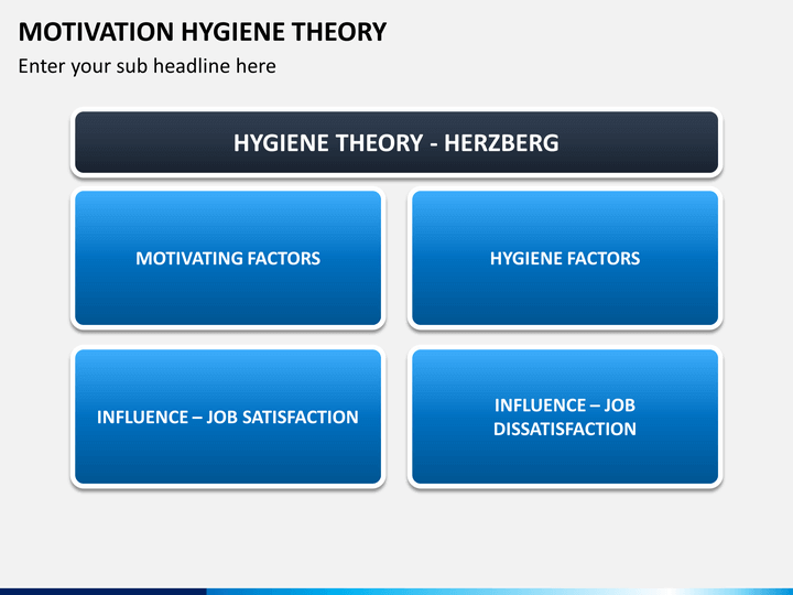 Motivation Hygiene Theory for PowerPoint and Google Slides - PPT Slides