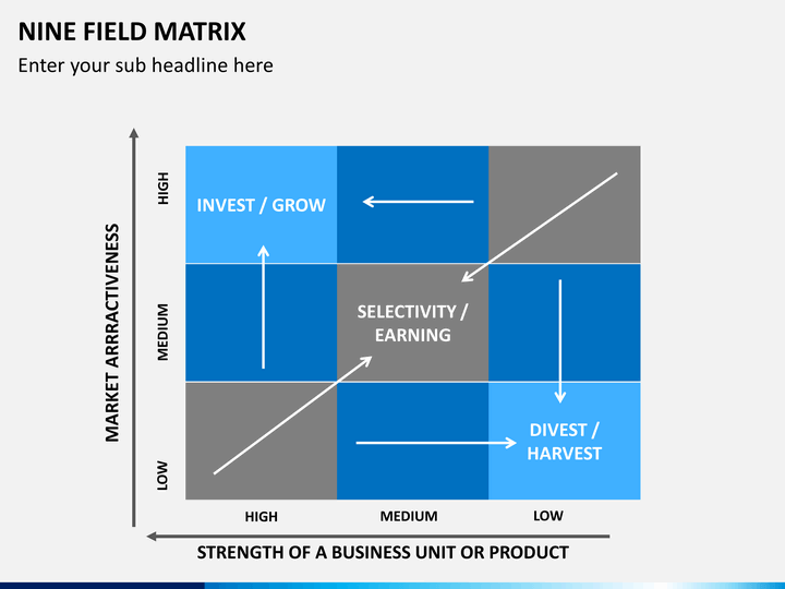 Nine Field Matrix for PowerPoint and Google Slides - PPT Slides