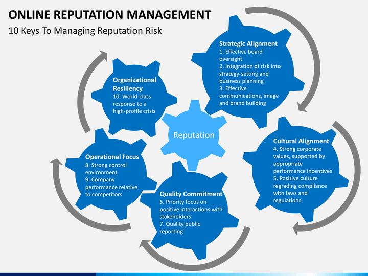 Online Reputation Management PowerPoint and Google Slides Template ...