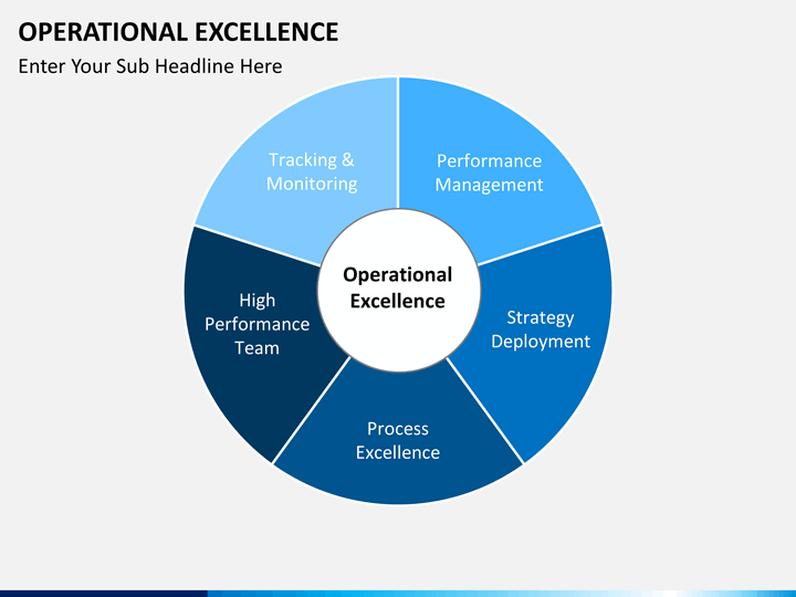 Operational Excellence PowerPoint Template | SketchBubble