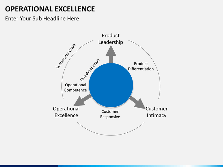 Operational Excellence PowerPoint Template | SketchBubble