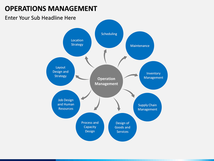 Operations Management PowerPoint and Google Slides Template - PPT Slides