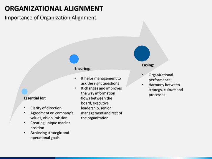 Organizational Alignment PowerPoint and Google Slides Template - PPT Slides