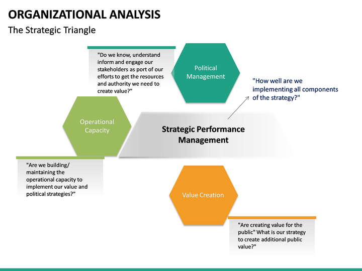 Organizational Analysis PowerPoint Template | SketchBubble