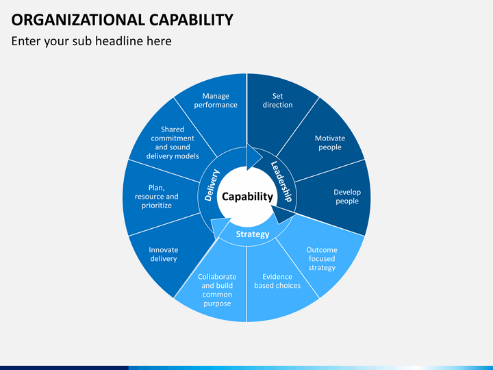 Organizational Capability PowerPoint and Google Slides Template - PPT Slides