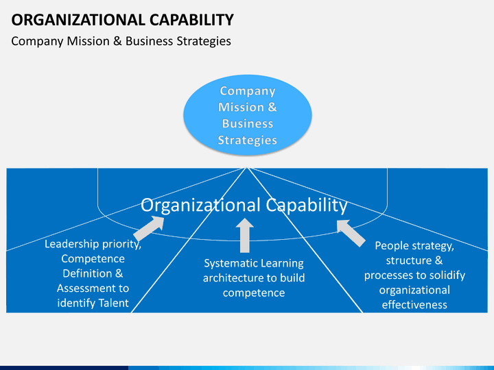 Organizational Capability PowerPoint and Google Slides Template - PPT ...