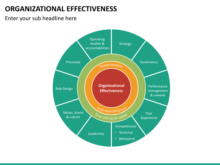 Organizational Effectiveness PowerPoint Template | SketchBubble