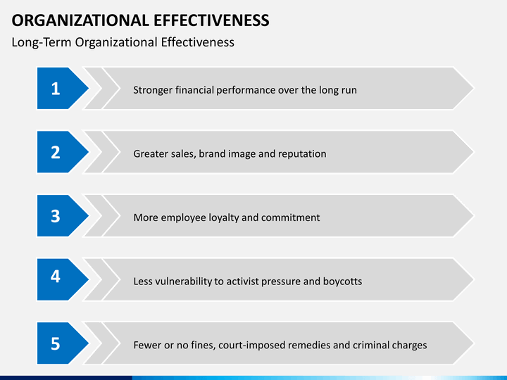Organizational Effectiveness PowerPoint and Google Slides Template ...