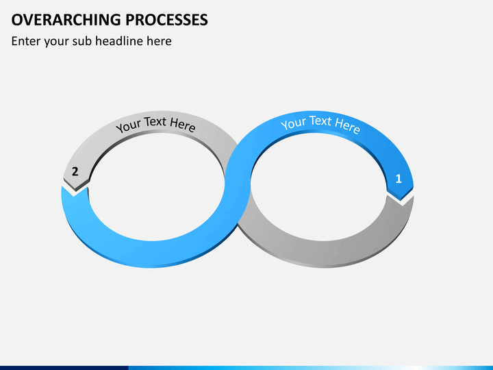 Overarching Processes PowerPoint and Google Slides Template - PPT Slides