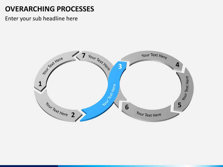 Overarching Processes PowerPoint and Google Slides Template - PPT Slides