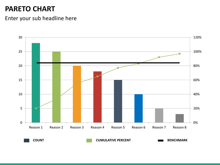 Pareto Charts PowerPoint | SketchBubble