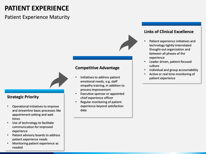 Patient Experience PowerPoint and Google Slides Template - PPT Slides
