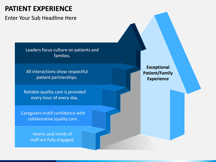 Patient Experience PowerPoint and Google Slides Template - PPT Slides