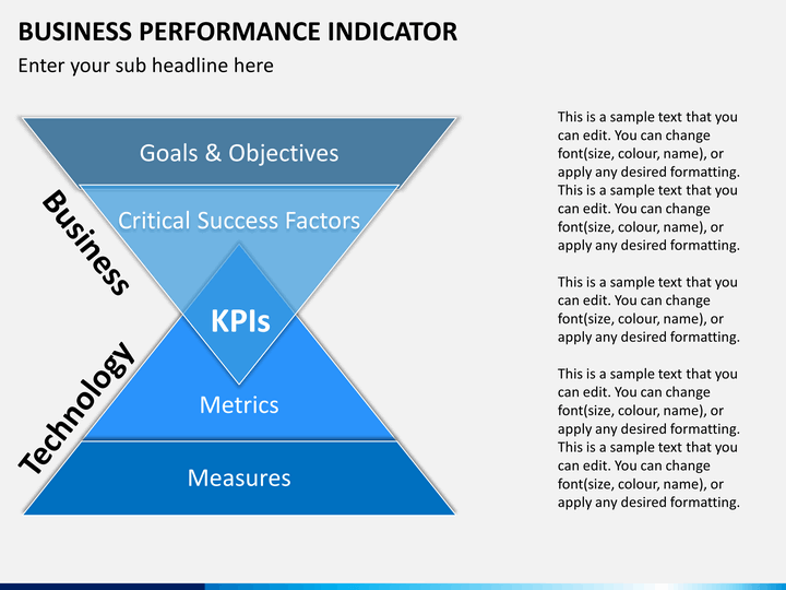 Business Performance Indicator (BPI) PowerPoint and Google Slides Template - PPT Slides