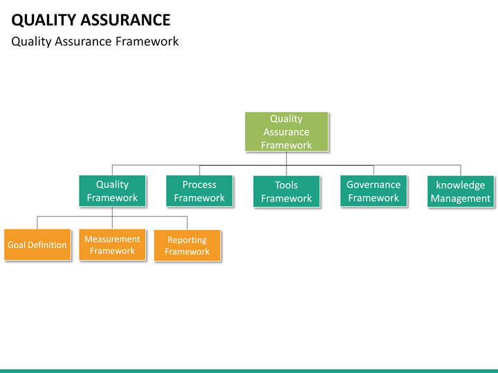 Quality Assurance PowerPoint Template | SketchBubble