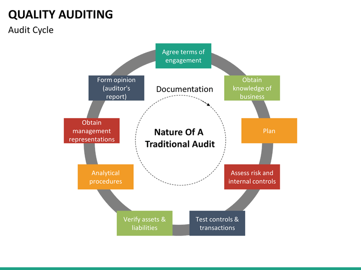 Quality Auditing PowerPoint Template | SketchBubble