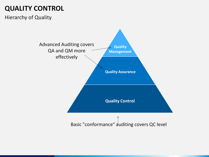 Quality Control PowerPoint and Google Slides Template - PPT Slides