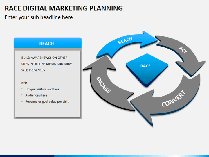 RACE Digital Marketing Planning Framework PowerPoint and Google Slides ...
