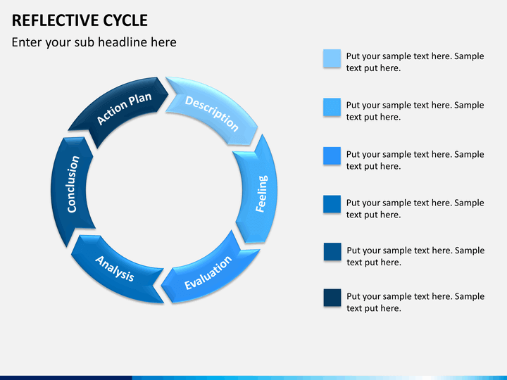 Reflective Cycle for PowerPoint and Google Slides - PPT Slides