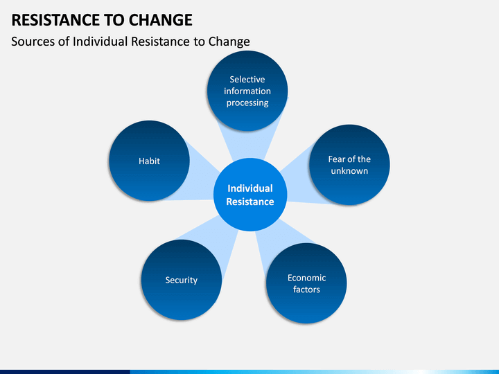 Resistance to Change PowerPoint and Google Slides Template - PPT Slides