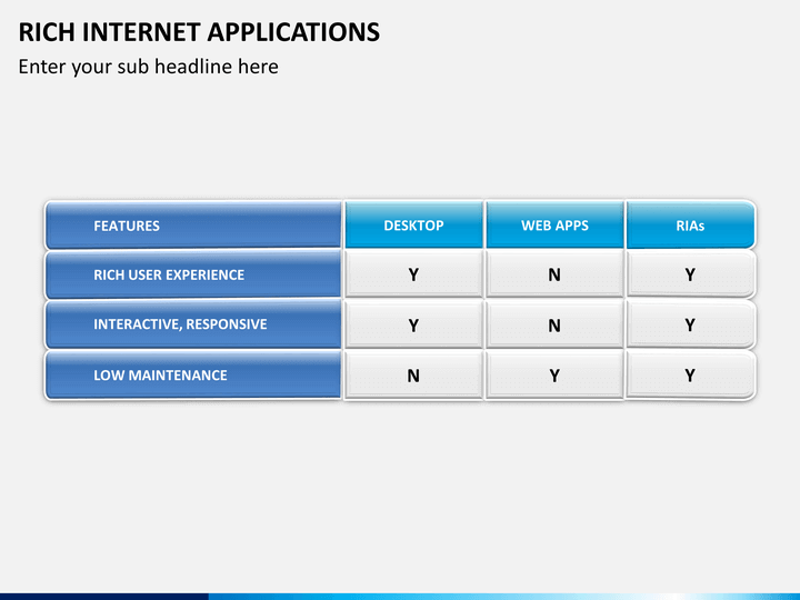 Rich Internet Applications PowerPoint and Google Slides Template - PPT ...