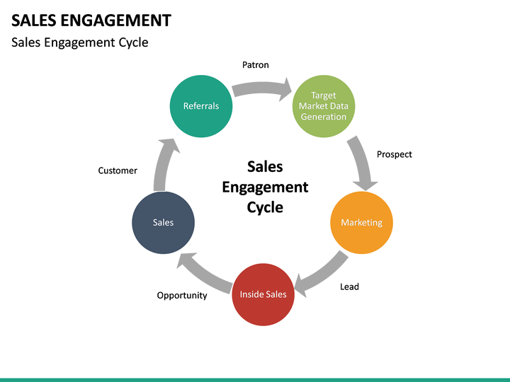 Sales Engagement PowerPoint Template | SketchBubble