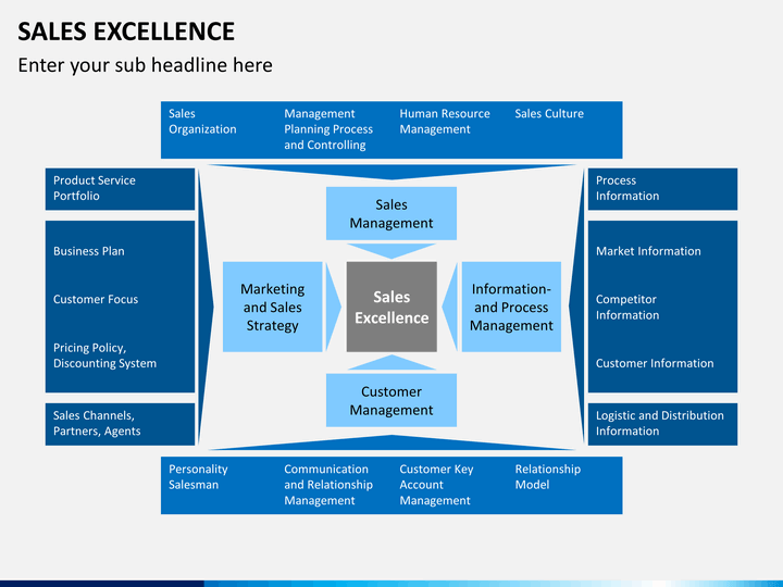 Sales Excellence PowerPoint and Google Slides Template - PPT Slides