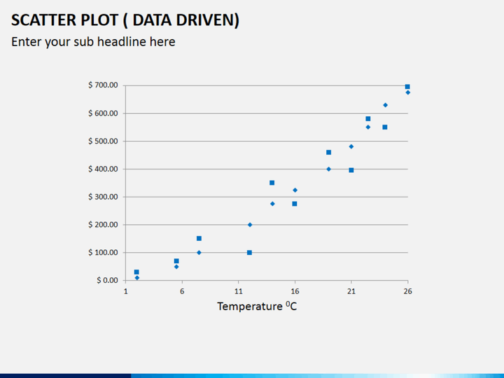 Scatter Plot for PowerPoint - PPT Slides