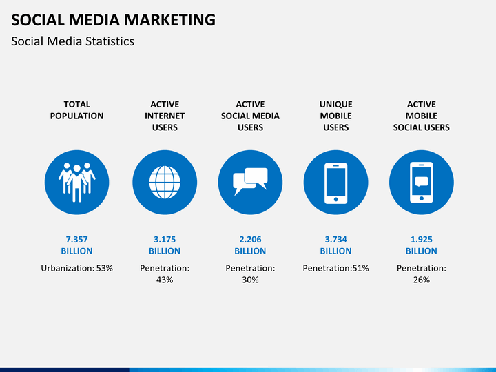 Social Media Marketing PowerPoint Template | SketchBubble
