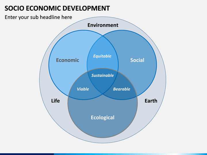 Socio Economic Development PowerPoint and Google Slides Template - PPT ...