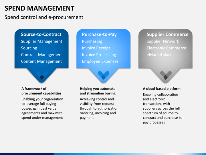 Spend Management PowerPoint and Google Slides Template - PPT Slides