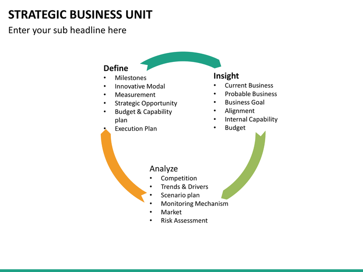Strategic Business Unit PowerPoint Template | SketchBubble