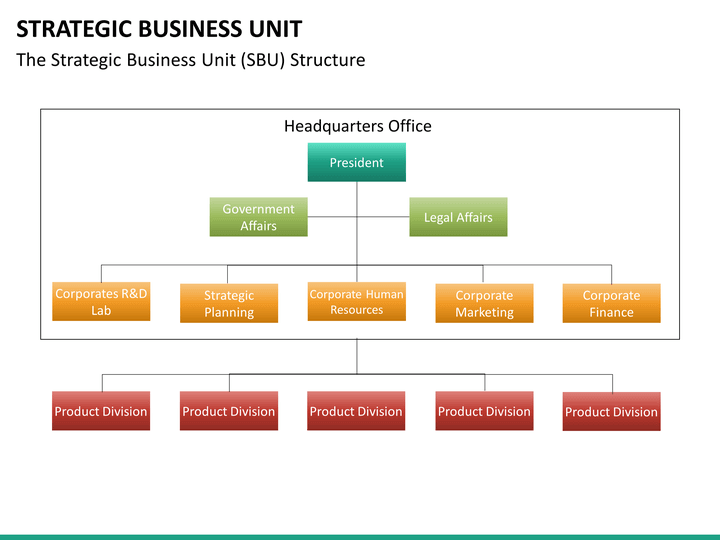 Strategic Business Unit PowerPoint Template | SketchBubble